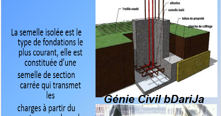 Exposé Sur Les Fondations ~ Génie Civil-bDariJa
