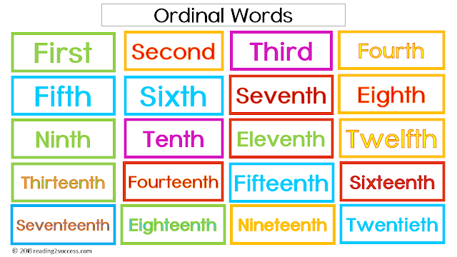 Reading2success: Ordinal Numbers - Math Vocabulary