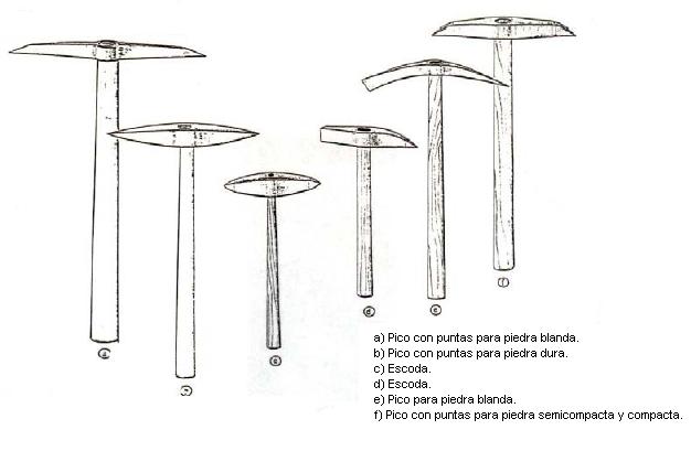 Todo sobre Construcción: Herramientas del cantero