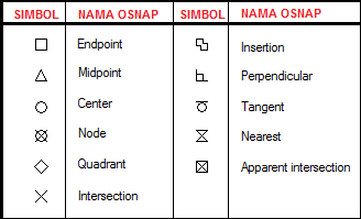 FUNGSI OSNAP / OBJEK SNAP DI AUTOCAD LENGKAP
