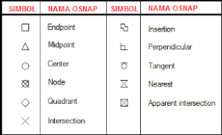 FUNGSI OSNAP / OBJEK SNAP DI AUTOCAD LENGKAP