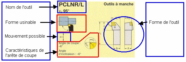 Les différents types d’outils et comment Choix des outils de coupe ...