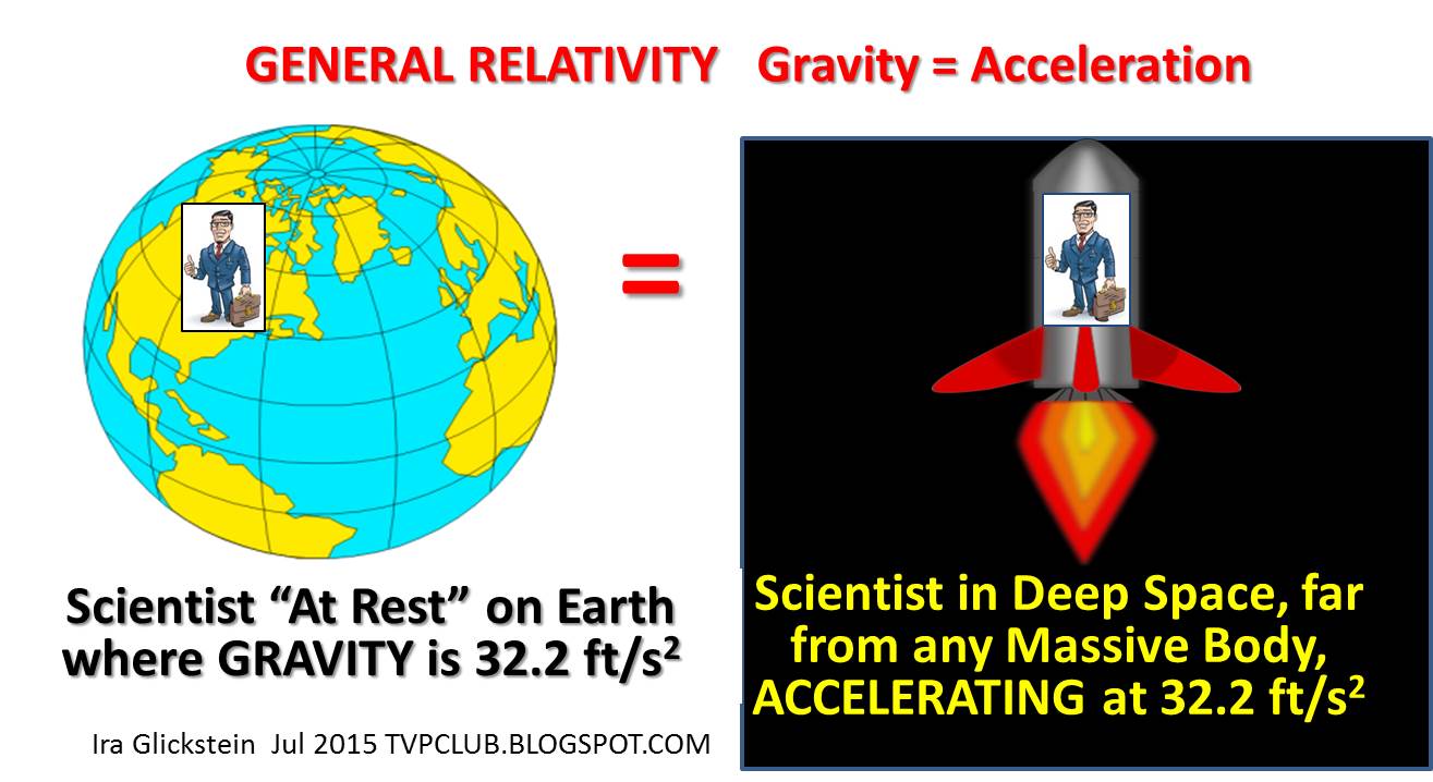 VISUALIZE SCIENCE AND TECHNOLOGY WITH IRA: Introduction to VISUALIZING ...