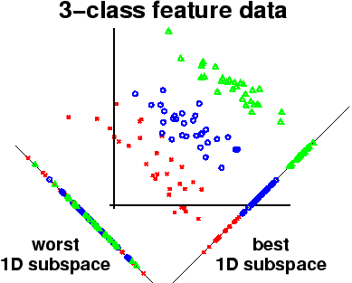 Machine Learning is the Future!