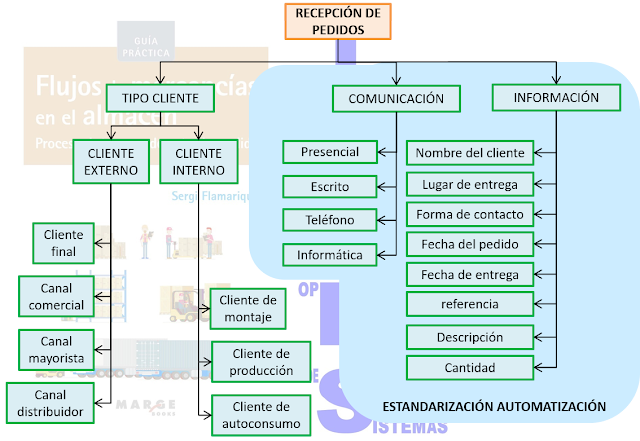 IGRES: RECEPCIÓN DE PEDIDOS IGRES: RECEPCIÓN DE PEDIDOS