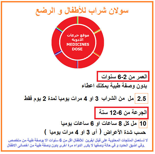 موقع اسم الدواء Tradename: سولان ® شراب للرضع والأطفال SOOLAN ® SYRUP ...