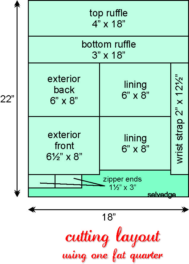 Texas Freckles: 12 Gifts of Christmas Blog Hop