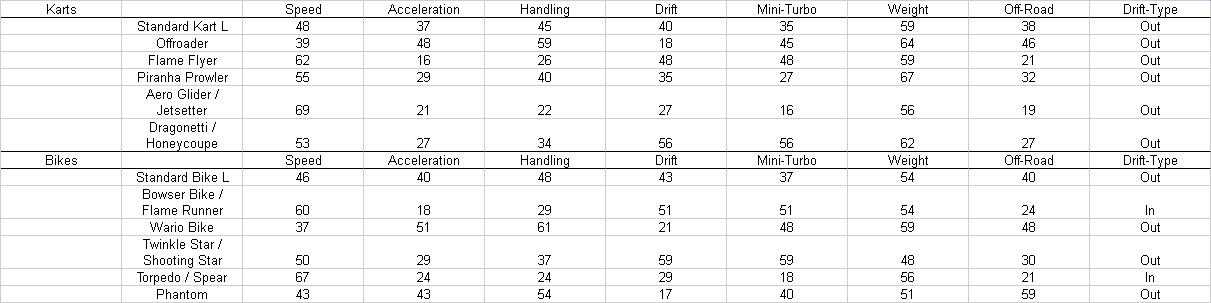 Blue Shell News: King Boo