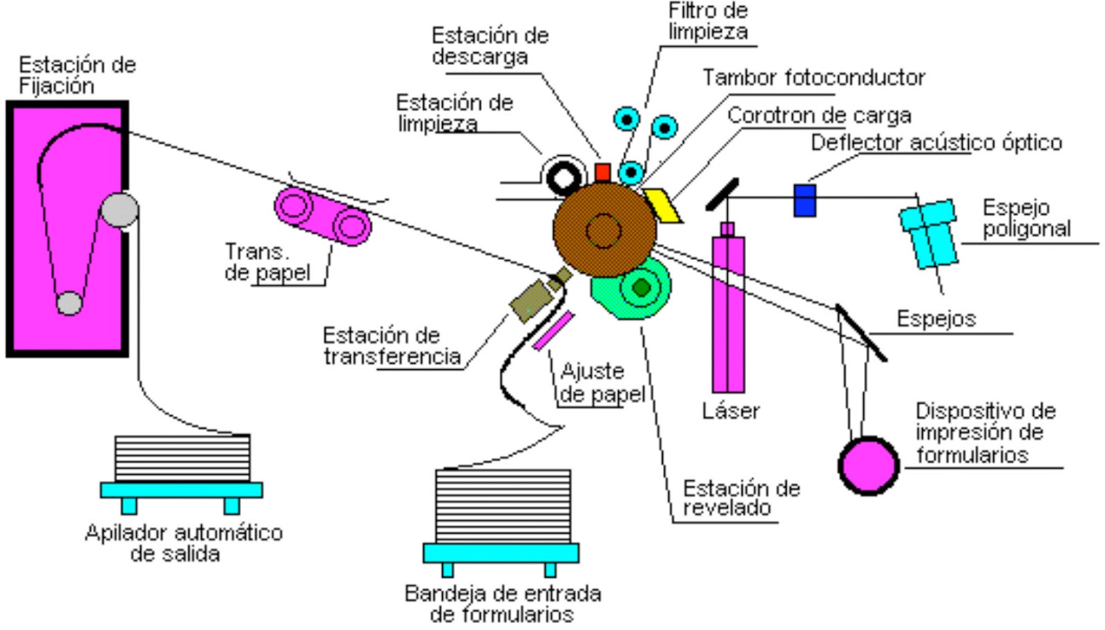 MÚRICE RESTAURACIÓN: LA PERMANENCIA DE LA IMPRESIÓN DIGITAL (I): LÁSER