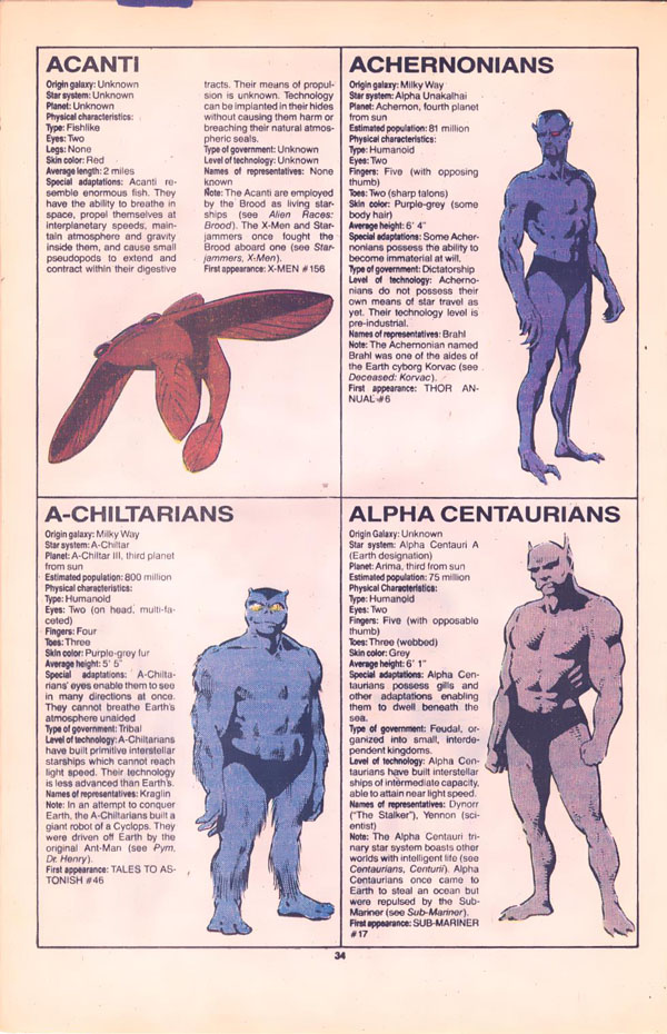 The Official Handbook to the Marvel Universe - REDUX Edition: ALIEN ...