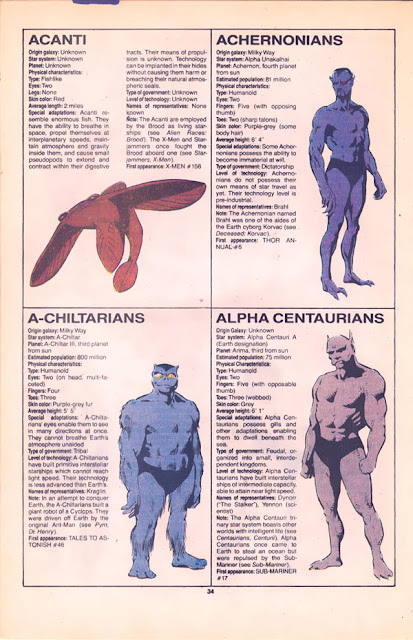 The Official Handbook to the Marvel Universe - REDUX Edition: ALIEN ...