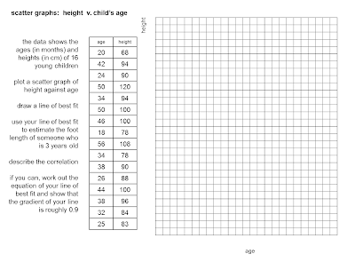 MEDIAN Don Steward mathematics teaching: scatter graph questions