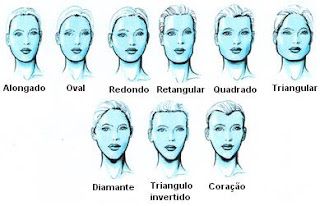 ''Jacqueline Rodriguez'': Formatos dos rostos: Saiba como identificar e ...