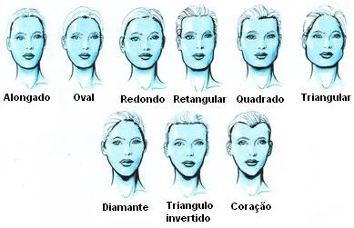 ''Jacqueline Rodriguez'': Formatos dos rostos: Saiba como identificar e ...