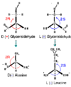 ika chemistry: STEREOCHEMISTRY