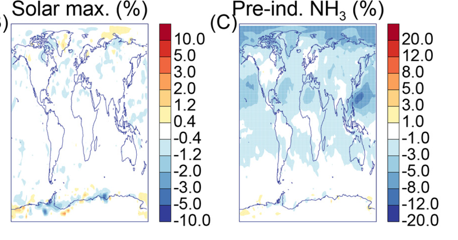 Rabett Run: Basic Geo-Engineering or Cosmic Rays Bite the Particulates