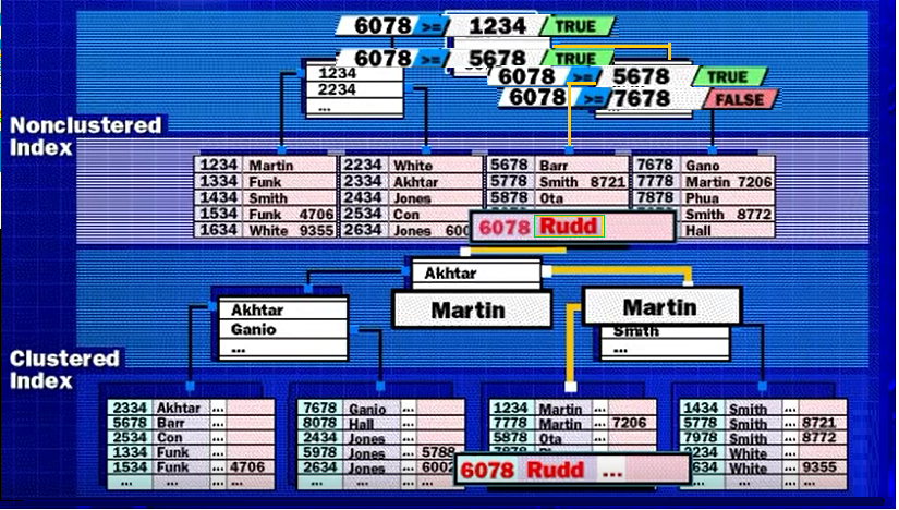 SQL Tutorials: August 2018