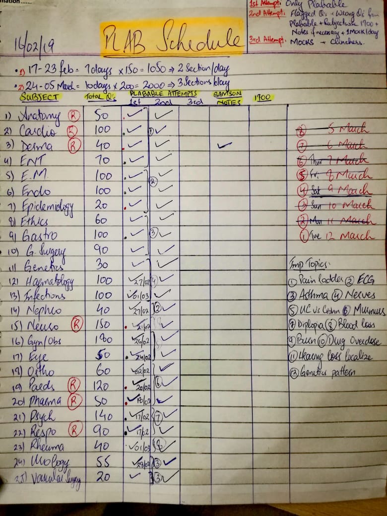 PLAB 1 in 40 days A Guide in 2019