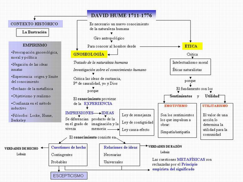 On The Road 2013-2014: HUME ESQUEMAS