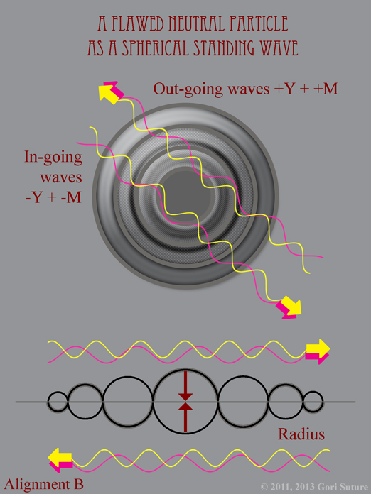 Gori Suture's The Color Of Paradox: Color Theory ~ Neutral Light & The ...