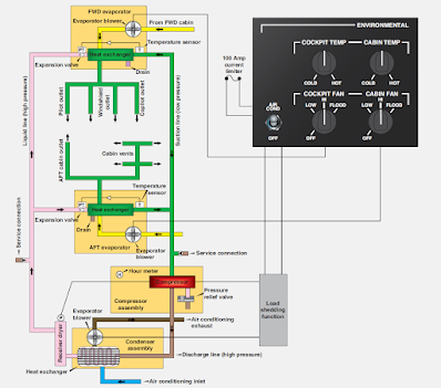 Aircraft Vapor Cycle Air Conditioning System Components