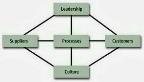 Process Excellence & Process Governance - Learn Something New