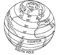 地理笔记: Bab 1: Kedudukan
