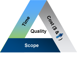 Business I.T Questions: Chapter 11 - Project Management