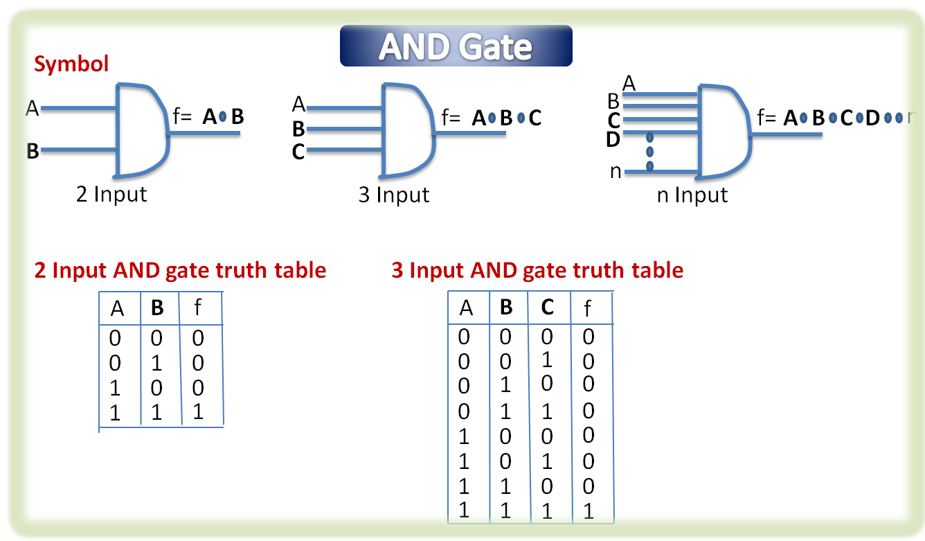 Logic Gates/circuit | Basic AND,OR,NOT,NAND,NOR,X-OR,X-NOR