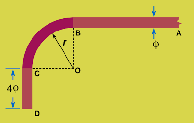 Reinforced Concrete Design: Chapter 14 (cont..2) - Bends and Hooks to ...