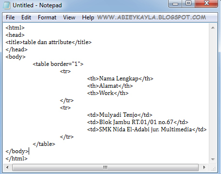 Modul Pemrograman Web Dasar Materi Membuat Tabel di HTML dan Penggunaan Atribut Table | Blognya ...