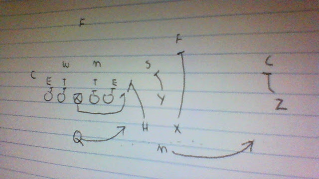 Unconventional Formations #1: Coach Slade Singleton's X/Z Over Formation
