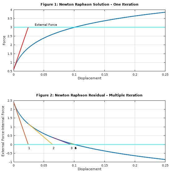 Newton-Raphson Residuals (2)