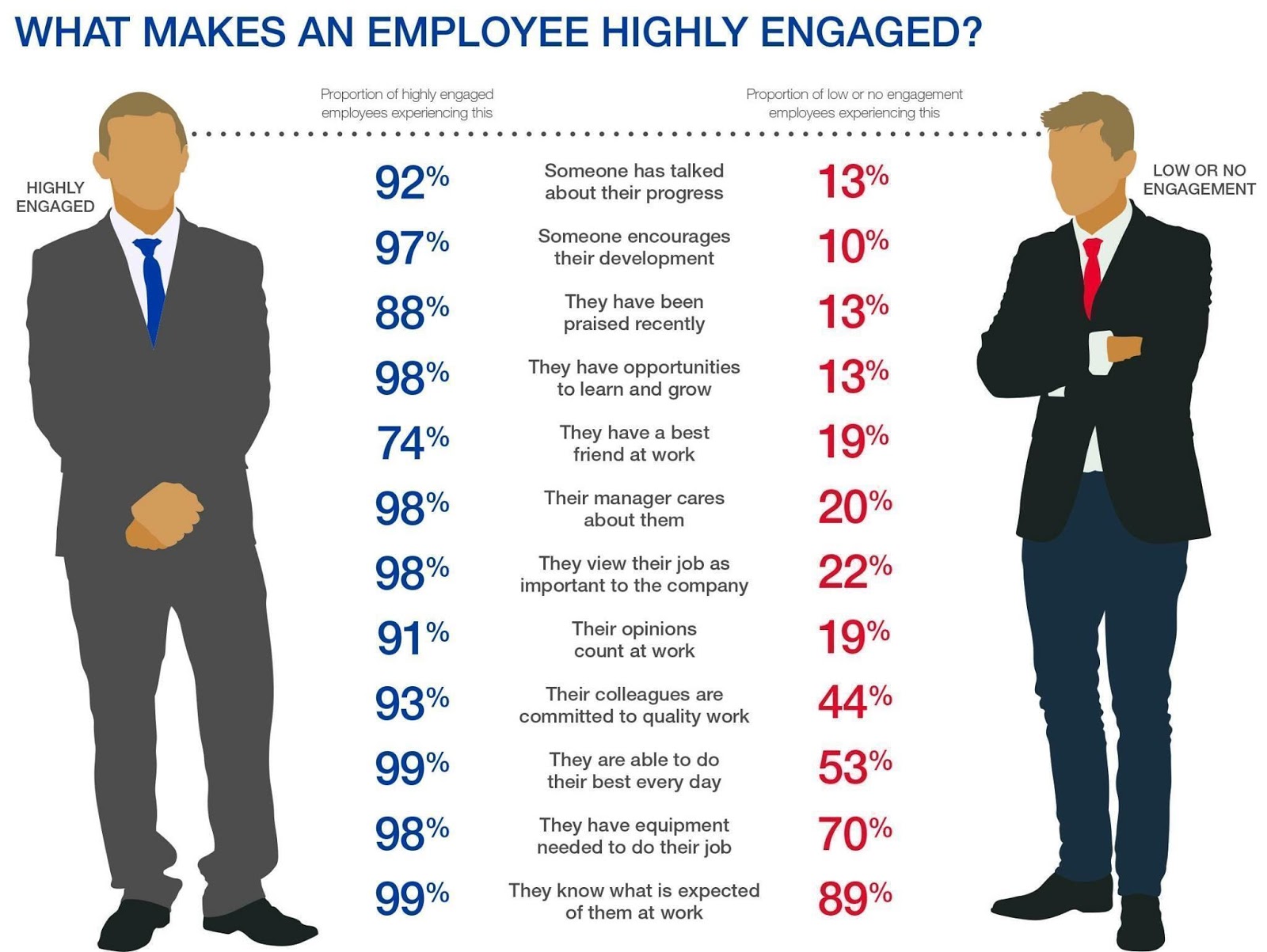 HR Flyer: Actively engaged employee ...