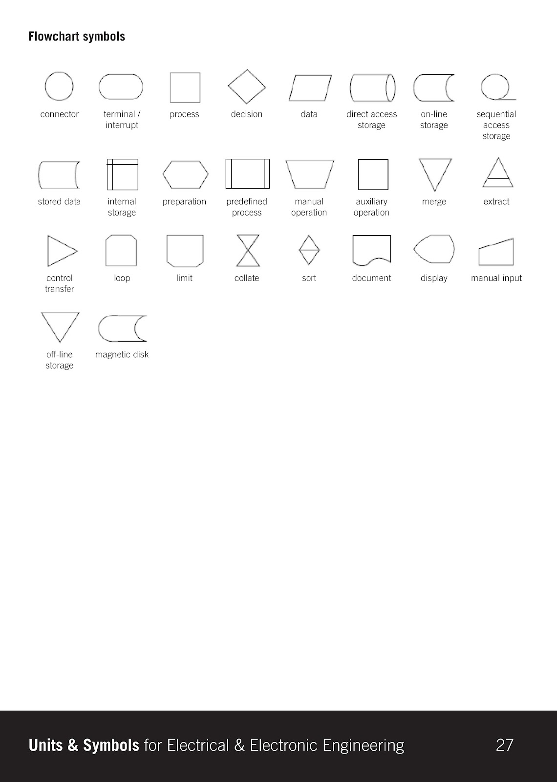 200+ Engineering Symbols ~ MinuteEngineering