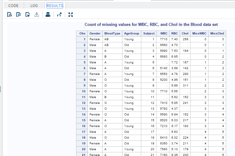 SAS Assignment: Learning SAS Through Program