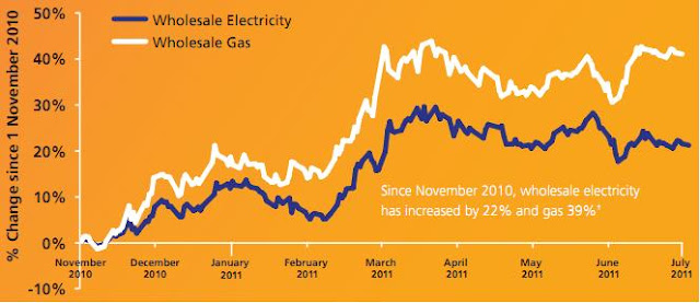 Electricity and Gas Bills – how energy companies are hiking your bills ...