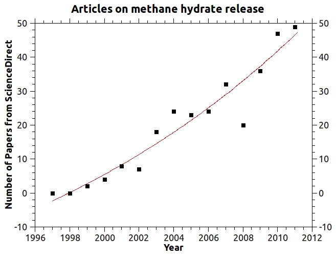 Methane hydrates: the next communication bomb in the climate change ...