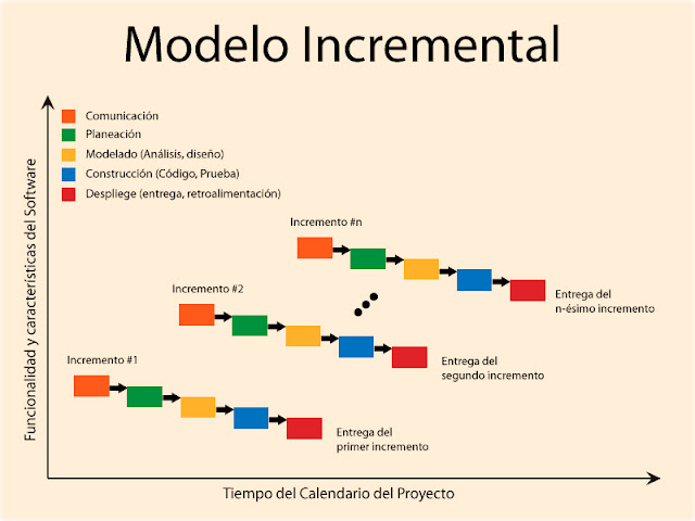 Ingenieria De Software Pressman 9 Edicion - KristenJones