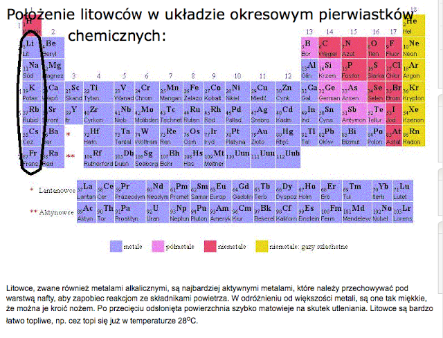 Biologia - nauka o życiu: Litowce (Metale alkaliczne), cz. 1 - Lit i sód.