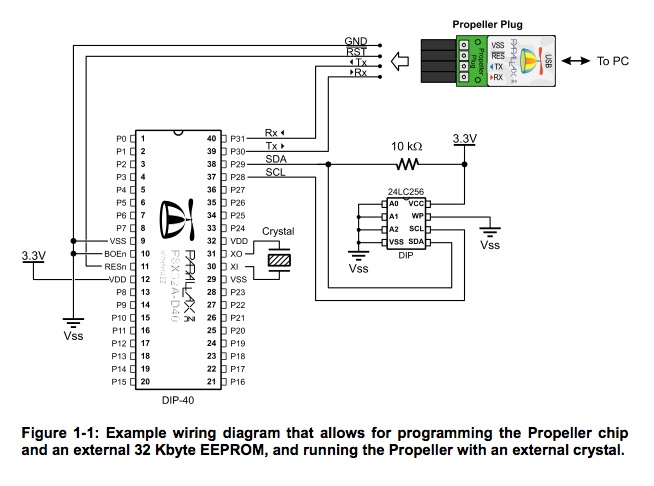 BIG BRAIN TECHNOLOGIES: Propeller Chip Nanotechnology