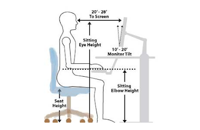 Right Body Posture in Front of Computer | Knowledgeable Ideas! ツ
