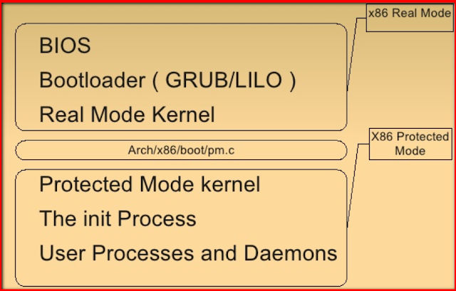 Assembly Learning Tutorials