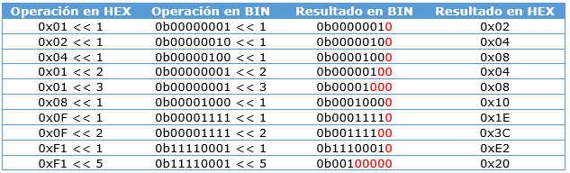 Amantes de las Matemáticas: Arduino & AVR – Operaciones con BITS en C