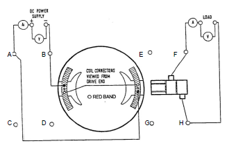 The Difference Between Rotating Field And Rotating Armature in ...
