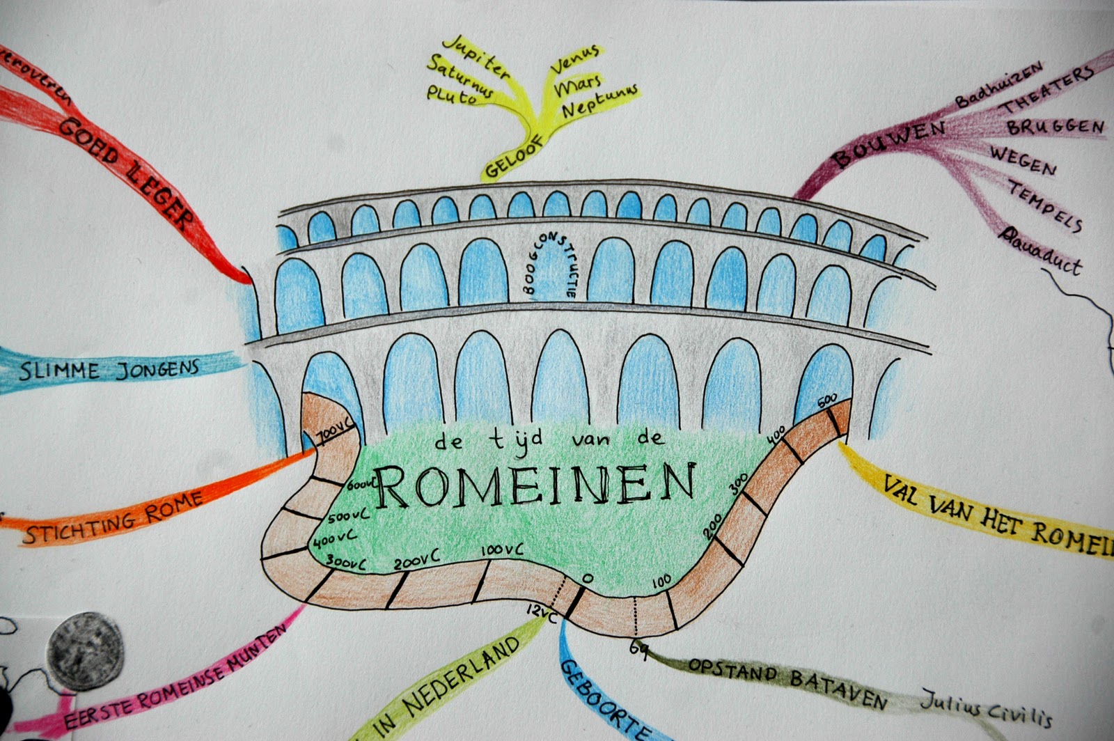 DSC_3700.JPG 1.600×1.064 pixels | Mindmaps, Romeinen, Mindmap