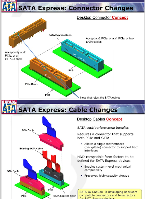 SATA 3.2 specifications, speed and design - GURU Of High-Tech