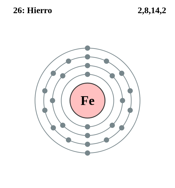La salud y la química en Teba: Hierro.