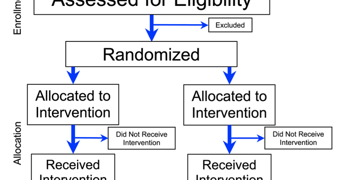 Disrupt Healthcare: Comparing Research, Quality Improvement, and Lean ...