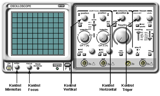 Sekilas Tentang Osiloskop ~ ⠀ ~Julius Indra Kusuma~